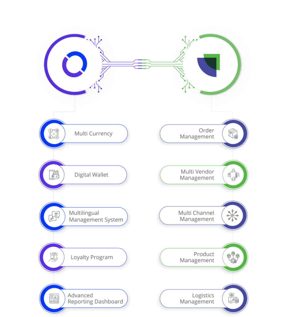 Simplified Ecommerce Platform For Your Complex Needs - Ginkgo Retail